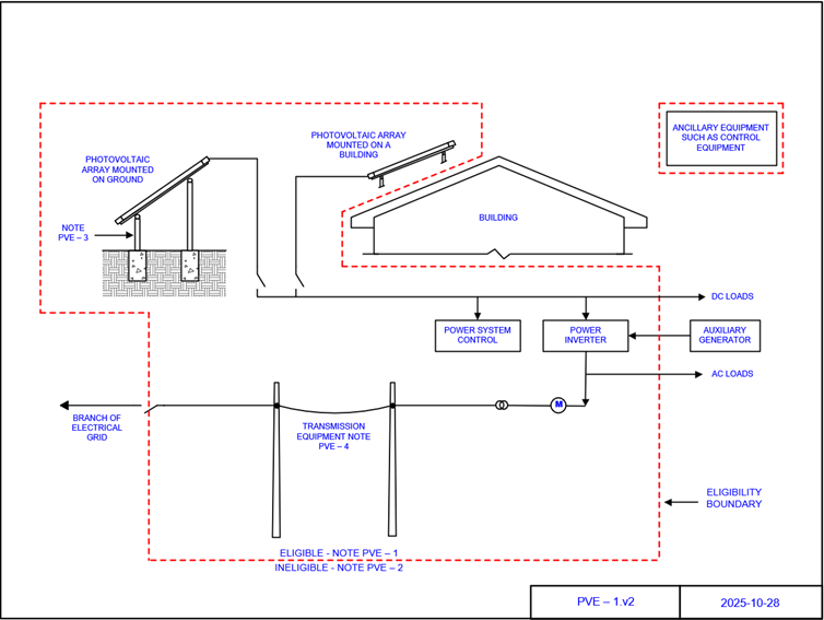 Photovoltaic Electrical Generation Equipment - Natural Resources Canada