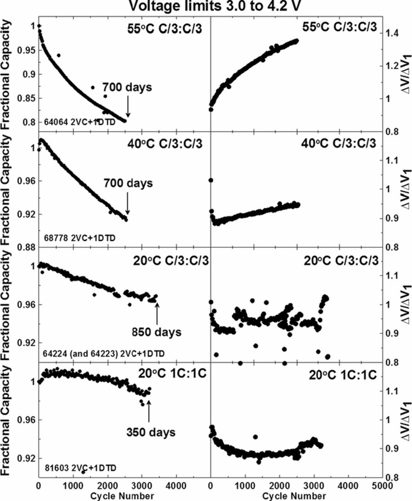 Benchmarking the Canadian Battery Ecosystem - Natural Resources Canada