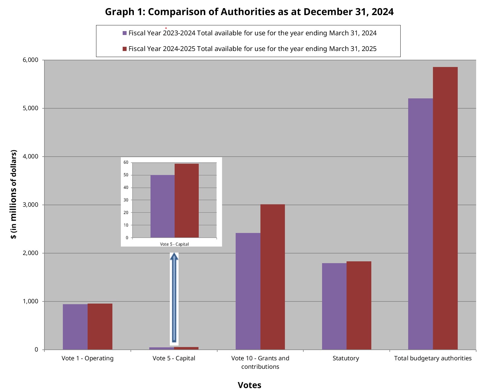 Natural Resources Canada Quarterly Financial Report (Unaudited) for the ...