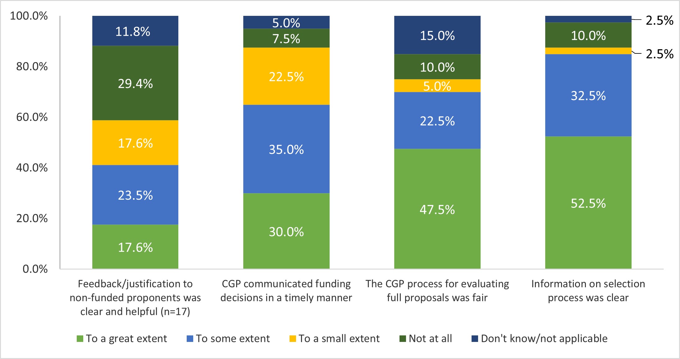 Evaluation of the Clean Growth Program - Natural Resources Canada
