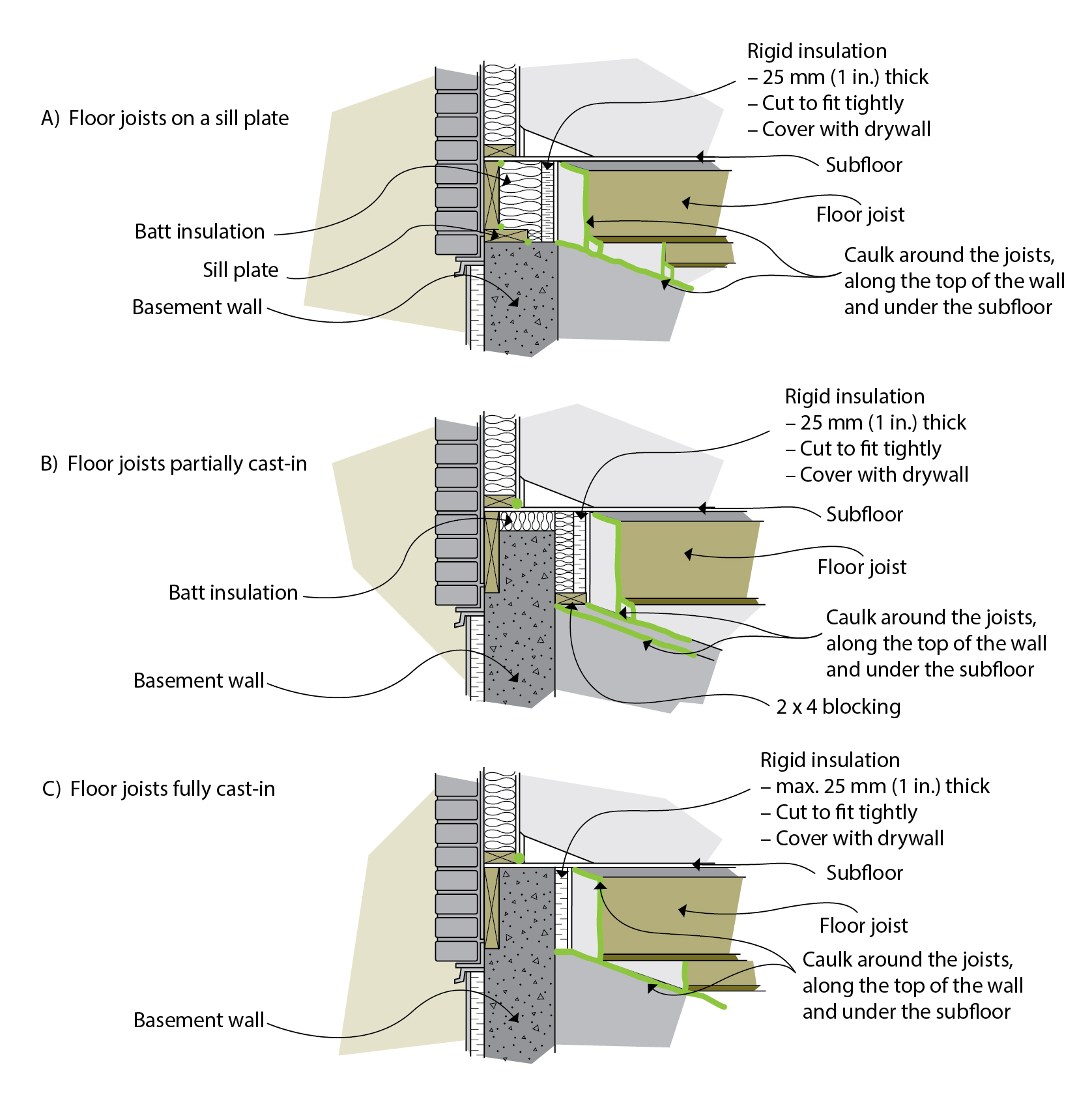 Keeping The Heat In - Section 6: Basement insulation: floors, walls and ...