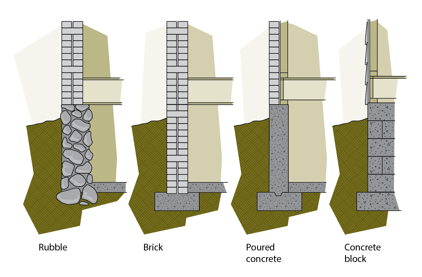 Keeping The Heat In - Section 6: Basement insulation: floors, walls and ...